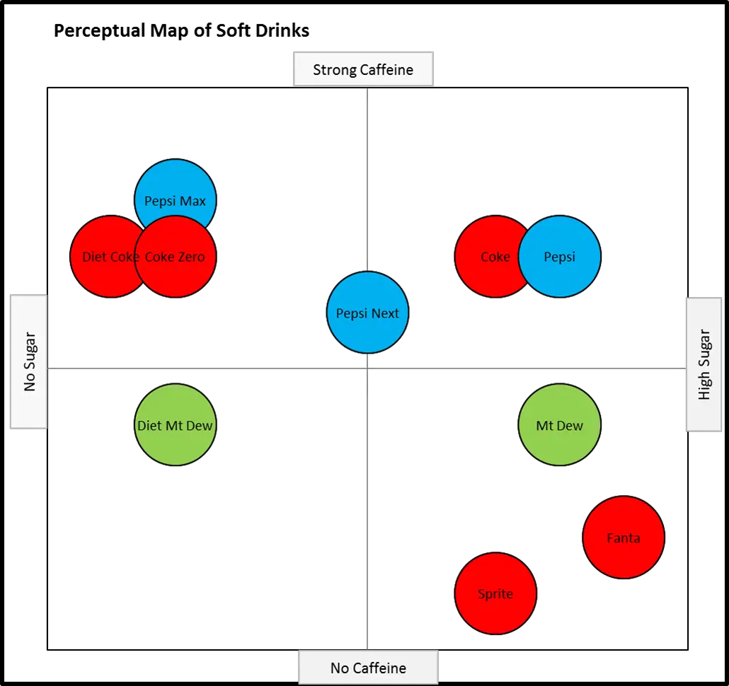 How To Format A Perceptual Map Perceptual Maps For Marketing