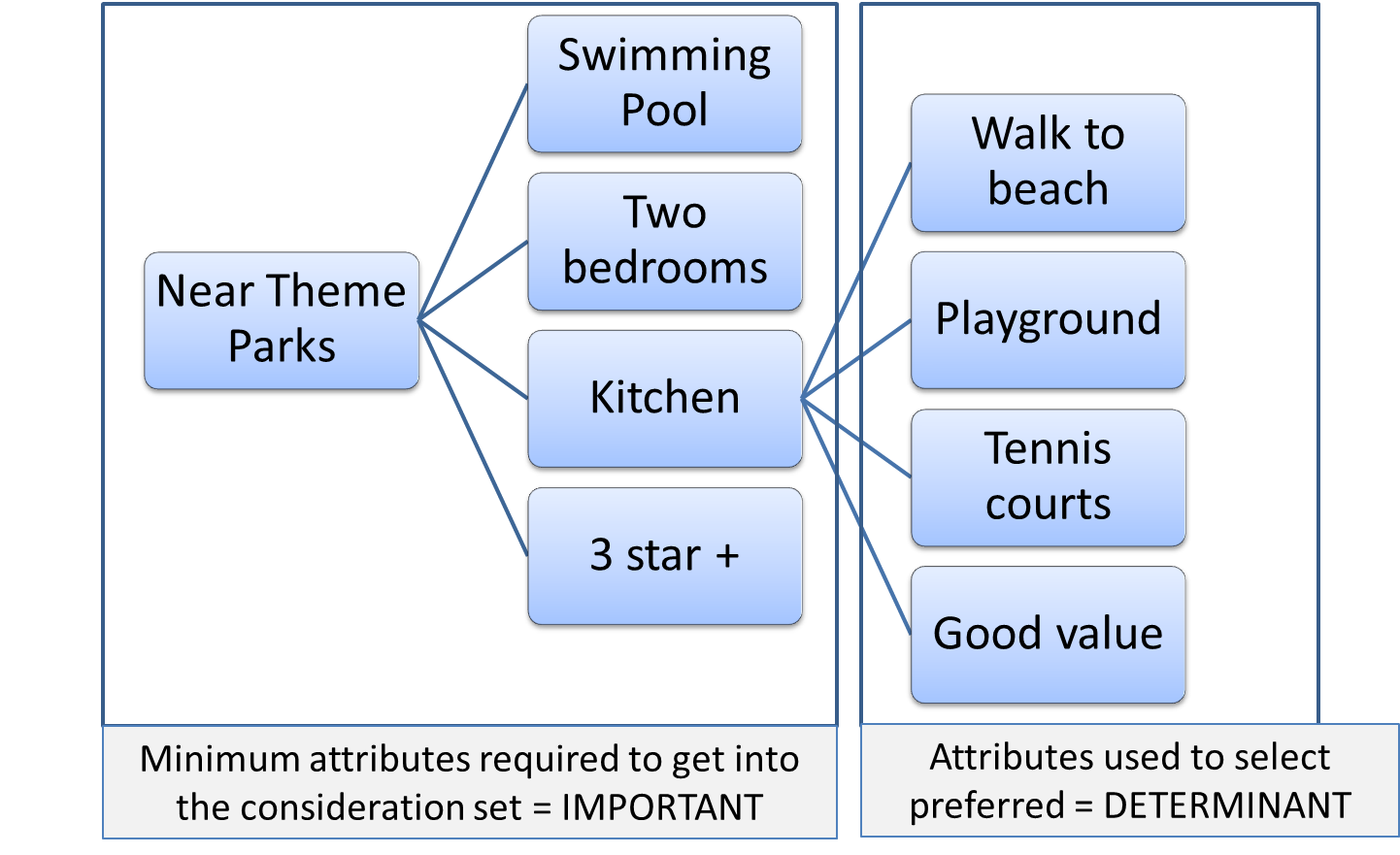 What Is A Determinant Attribute Perceptual Maps For Marketing