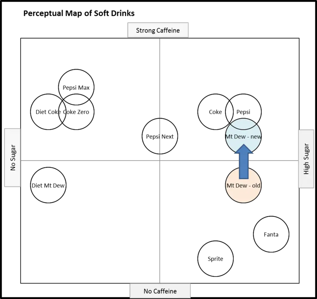 Lots of Example Perceptual Maps