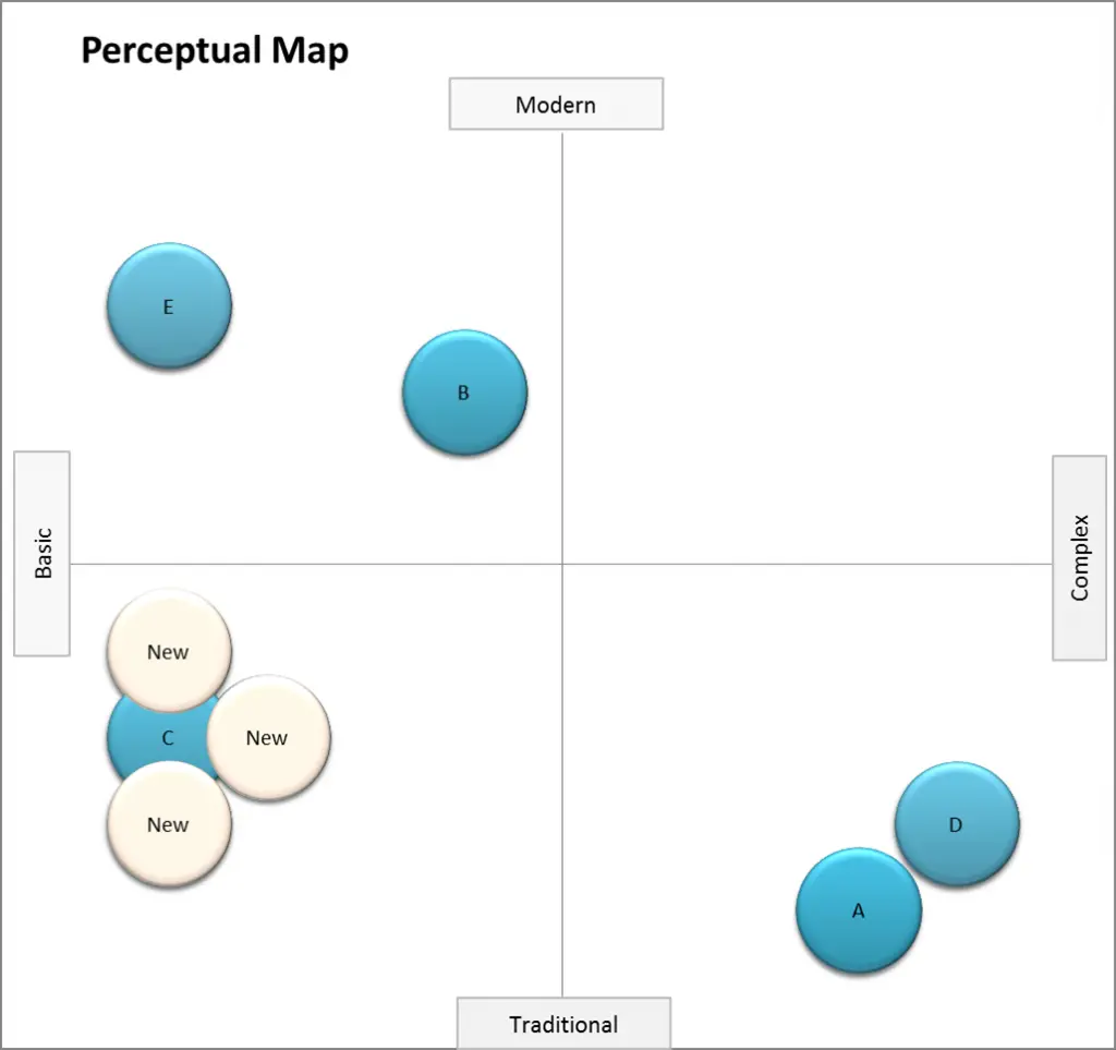 Lots of Example Perceptual Maps