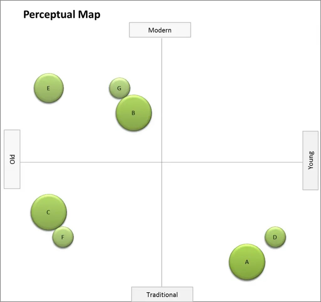 Lots of Example Perceptual Maps