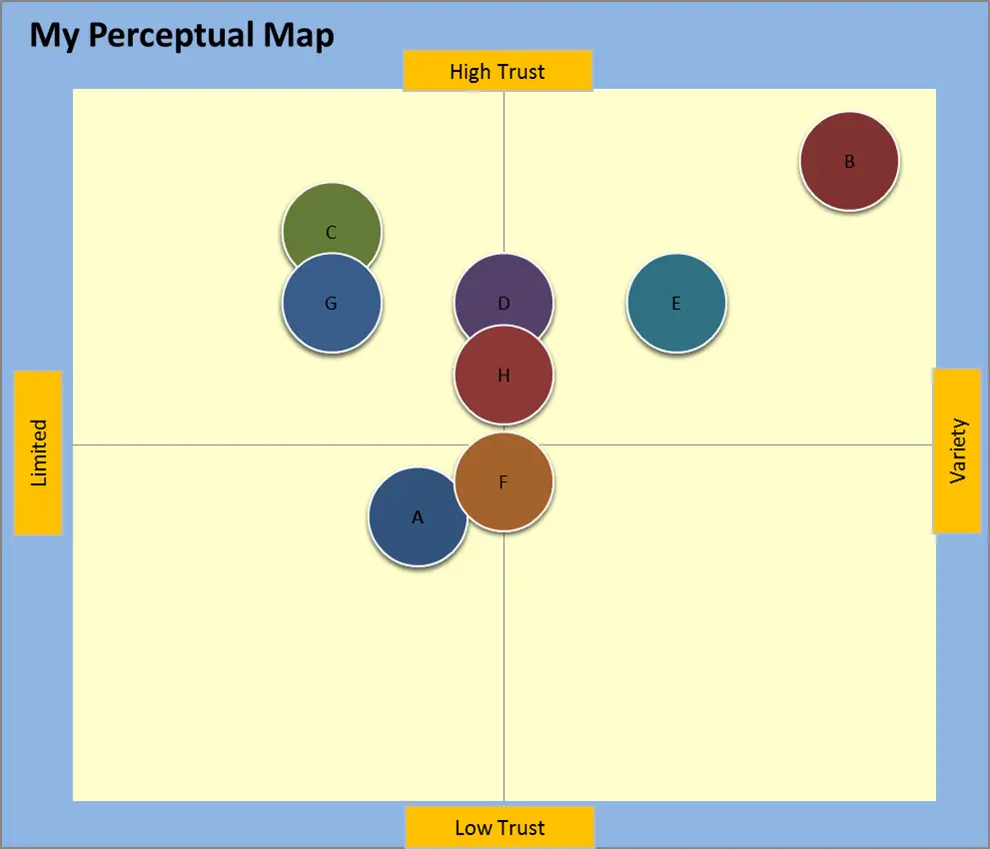 How To Make A Perceptual Map In Powerpoint Perceptual Maps 4 Marketing