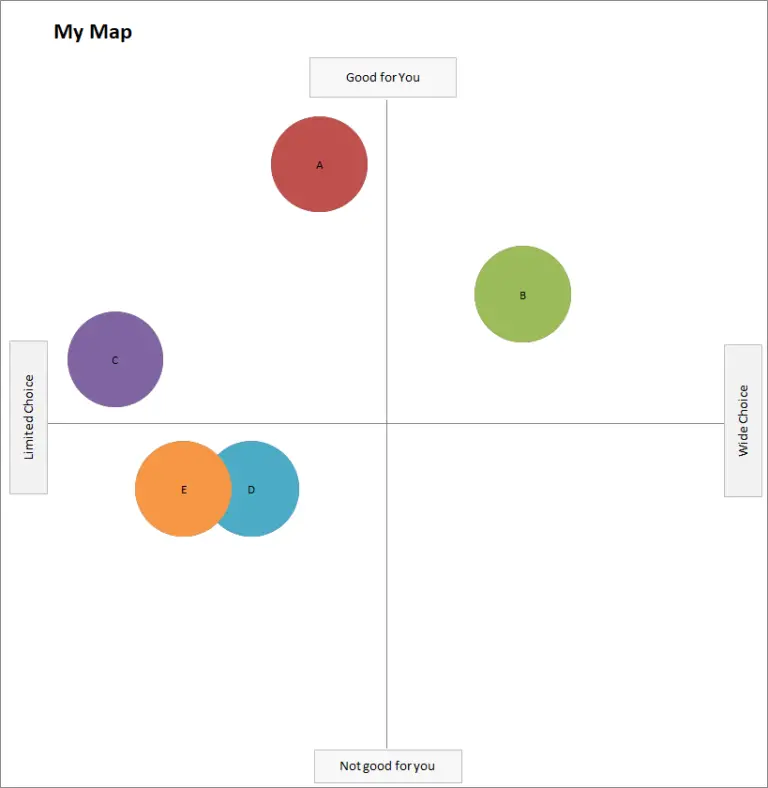 Make 100s of Perceptual Maps Really Fast