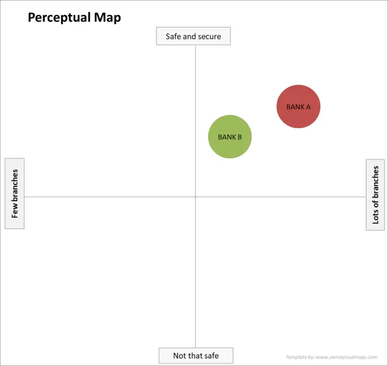 perceptual-map-bank-example