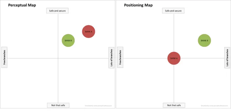 Difference between a Perceptual Map and a Positioning Map
