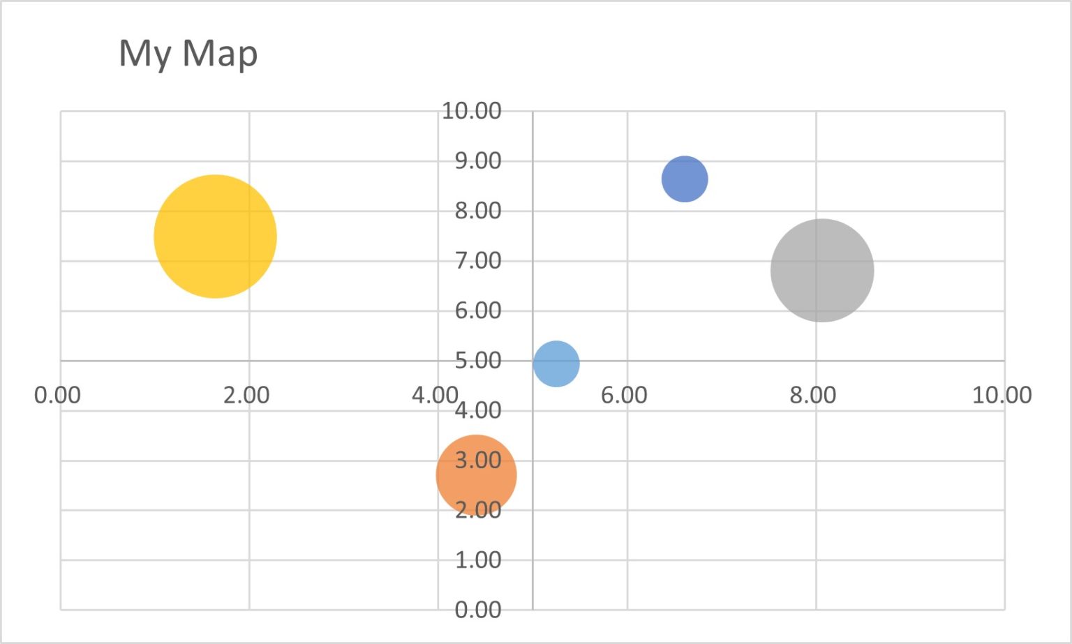 How to Make a Perceptual Map in Excel 365