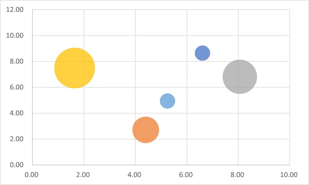 How to Make a Perceptual Map in Excel 365 - Perceptual Maps 4 Marketing