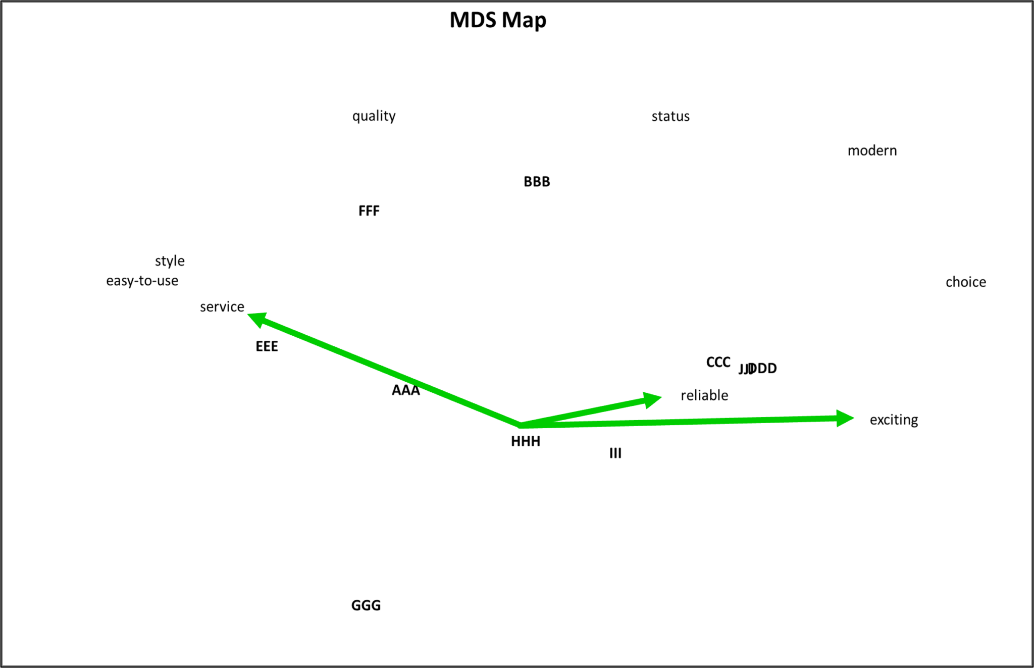 MDS Maps vs Correspondence Analysis Maps