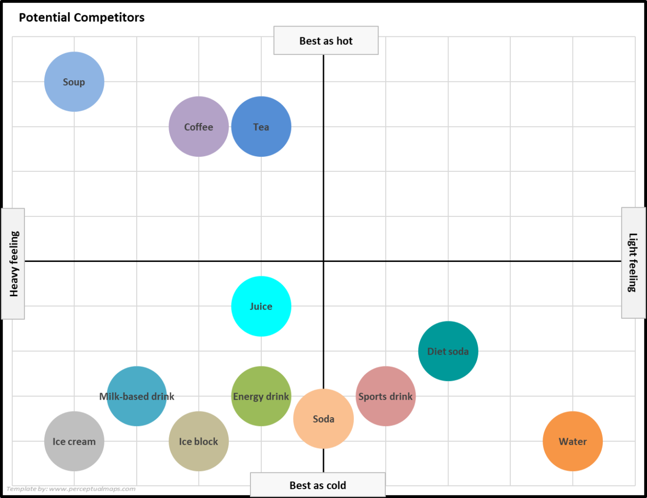 Using Perceptual Maps to Understand Competitive Sets