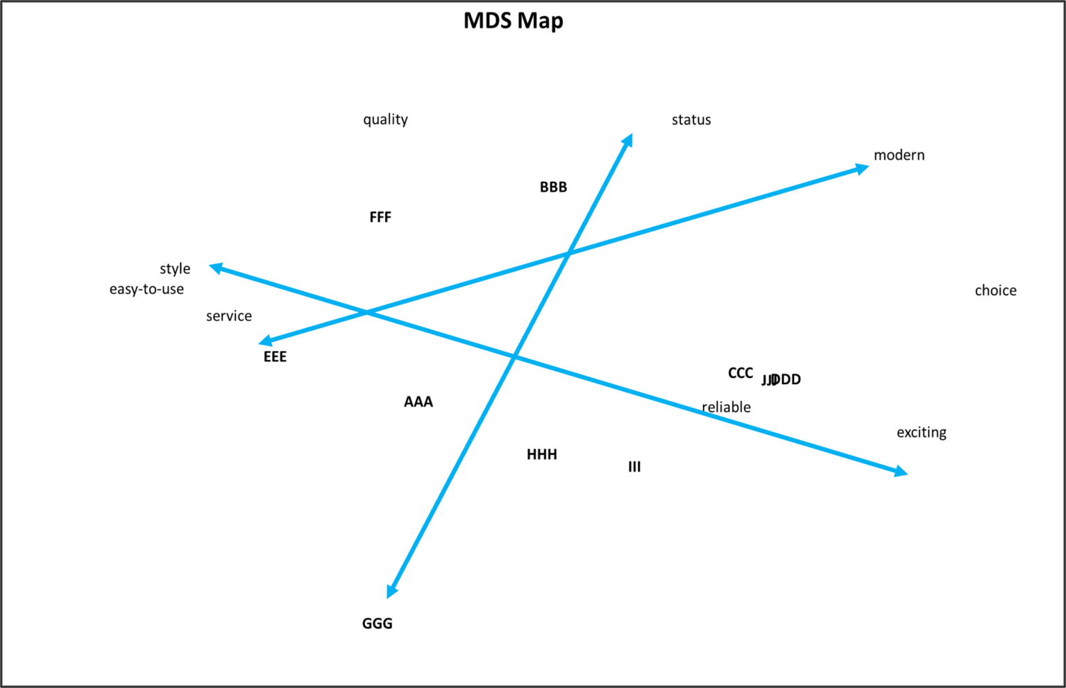 How to Interpret a Multi-dimensional (MDS) Perceptual Map