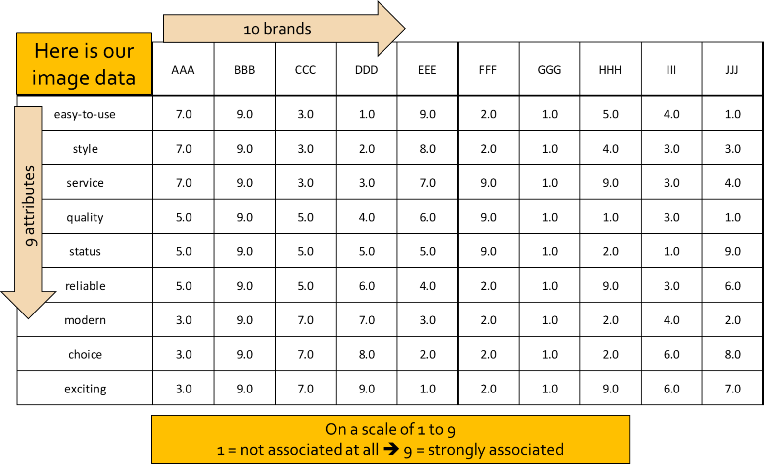MDS Maps vs Correspondence Analysis Maps