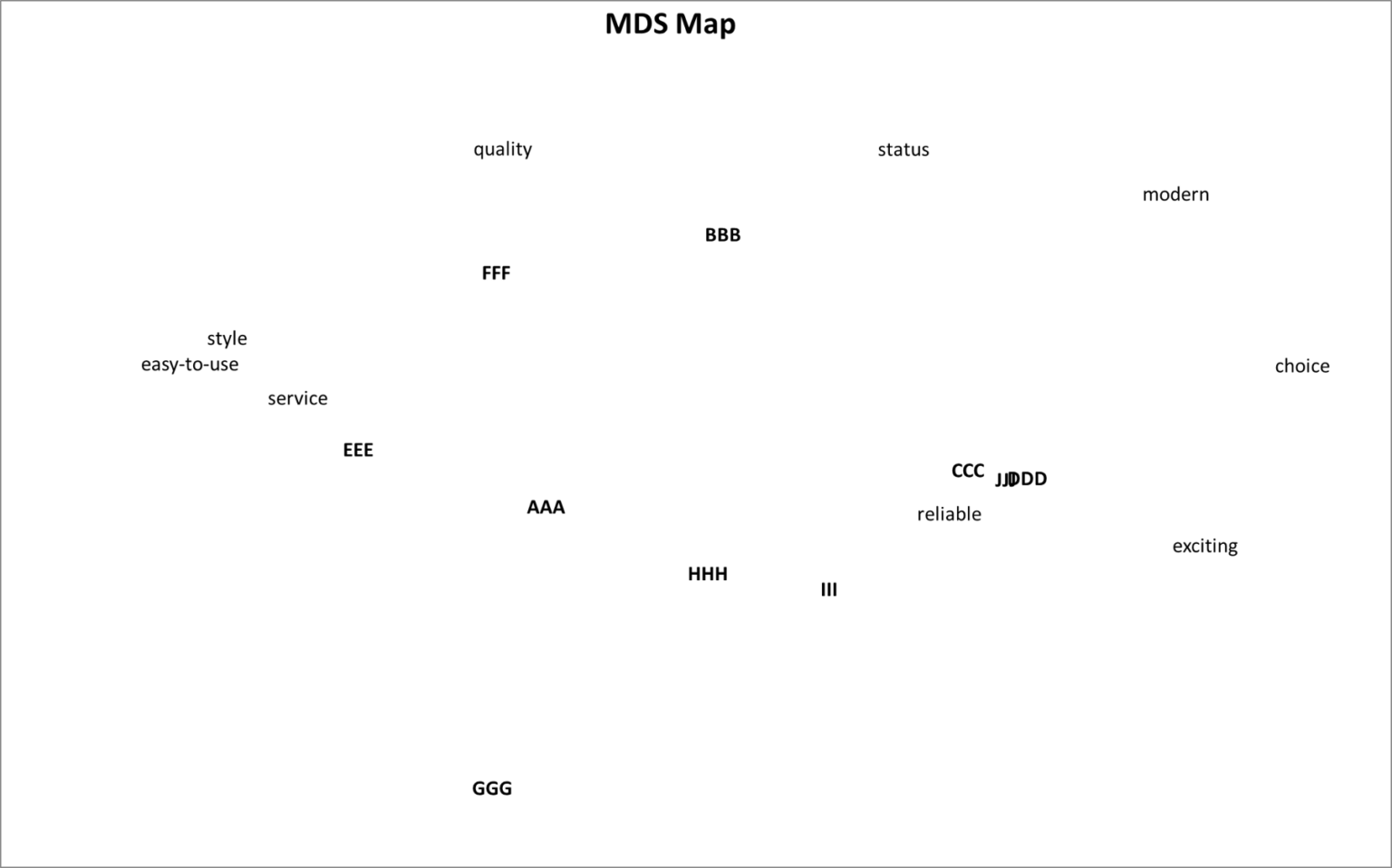What are Multi-Dimensional Scaled (MDS) Perceptual Maps?