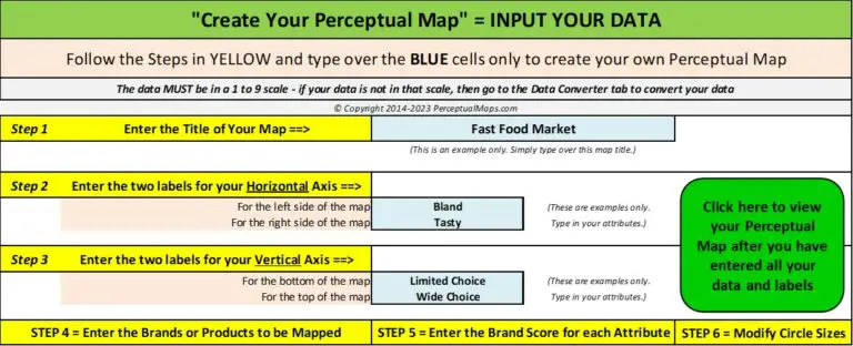 Free Perceptual Map Template