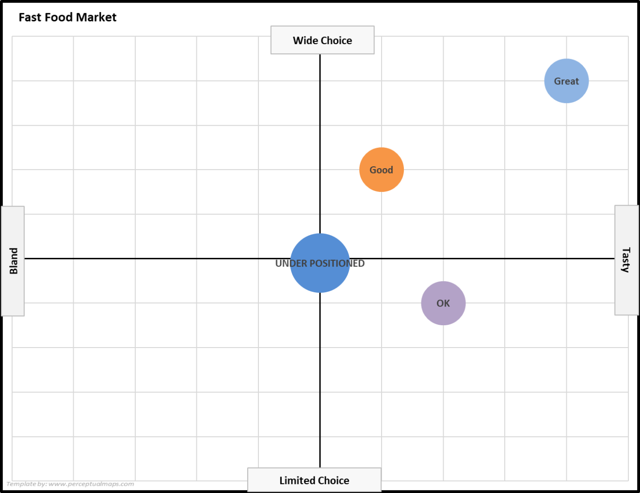 What is Under Positioning in Marketing?