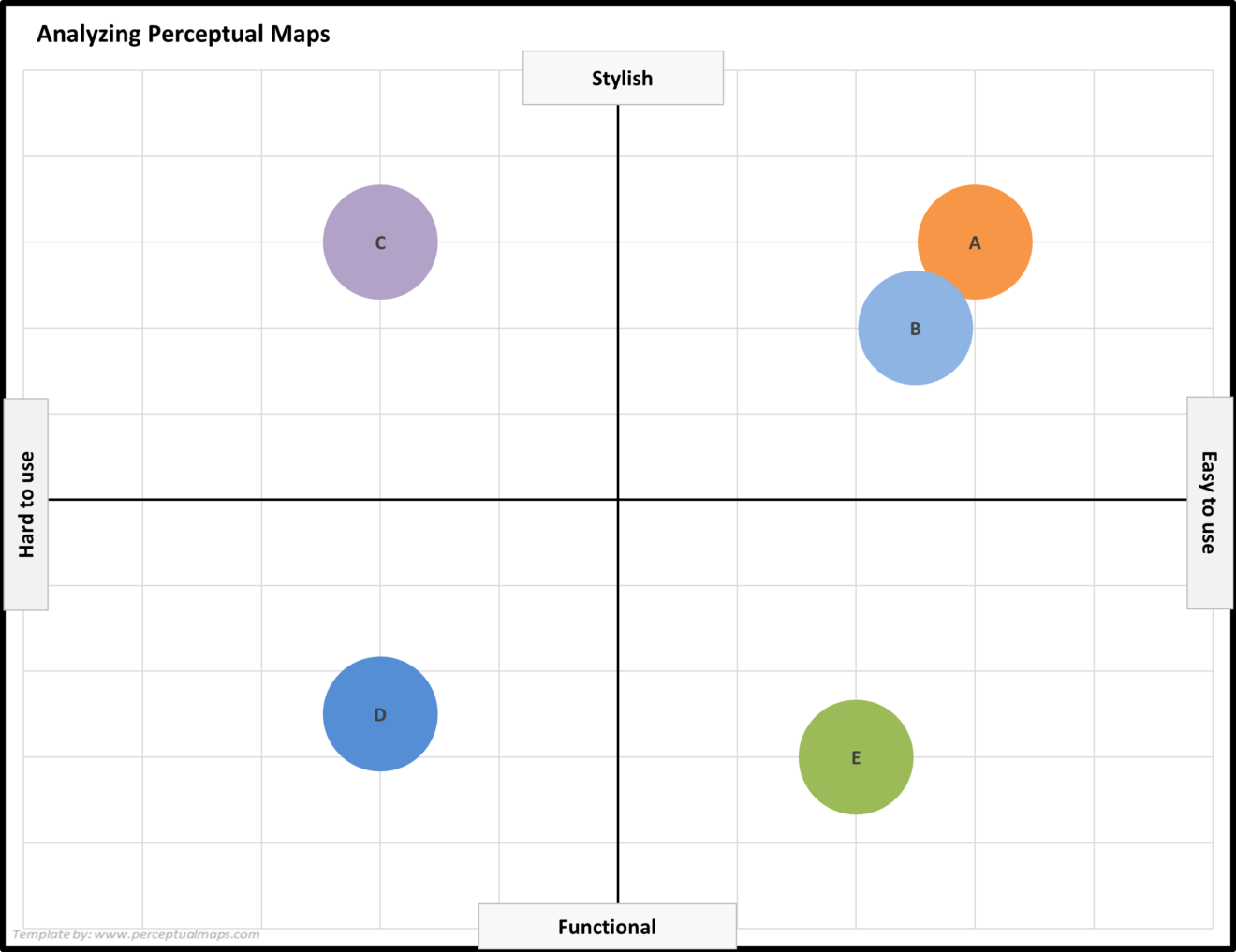 How to Analyze Perceptual Maps