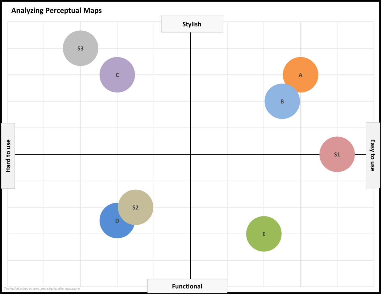 How to Analyze Perceptual Maps