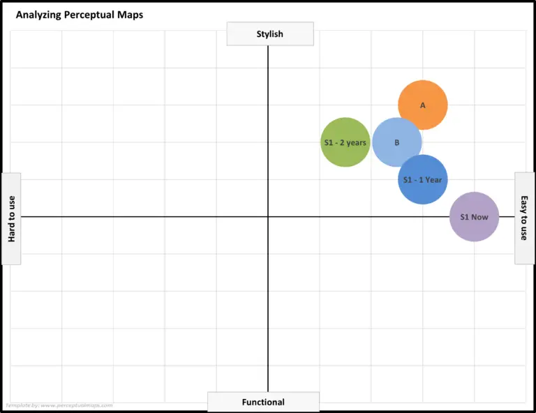 analyzing perceptual maps preference shift