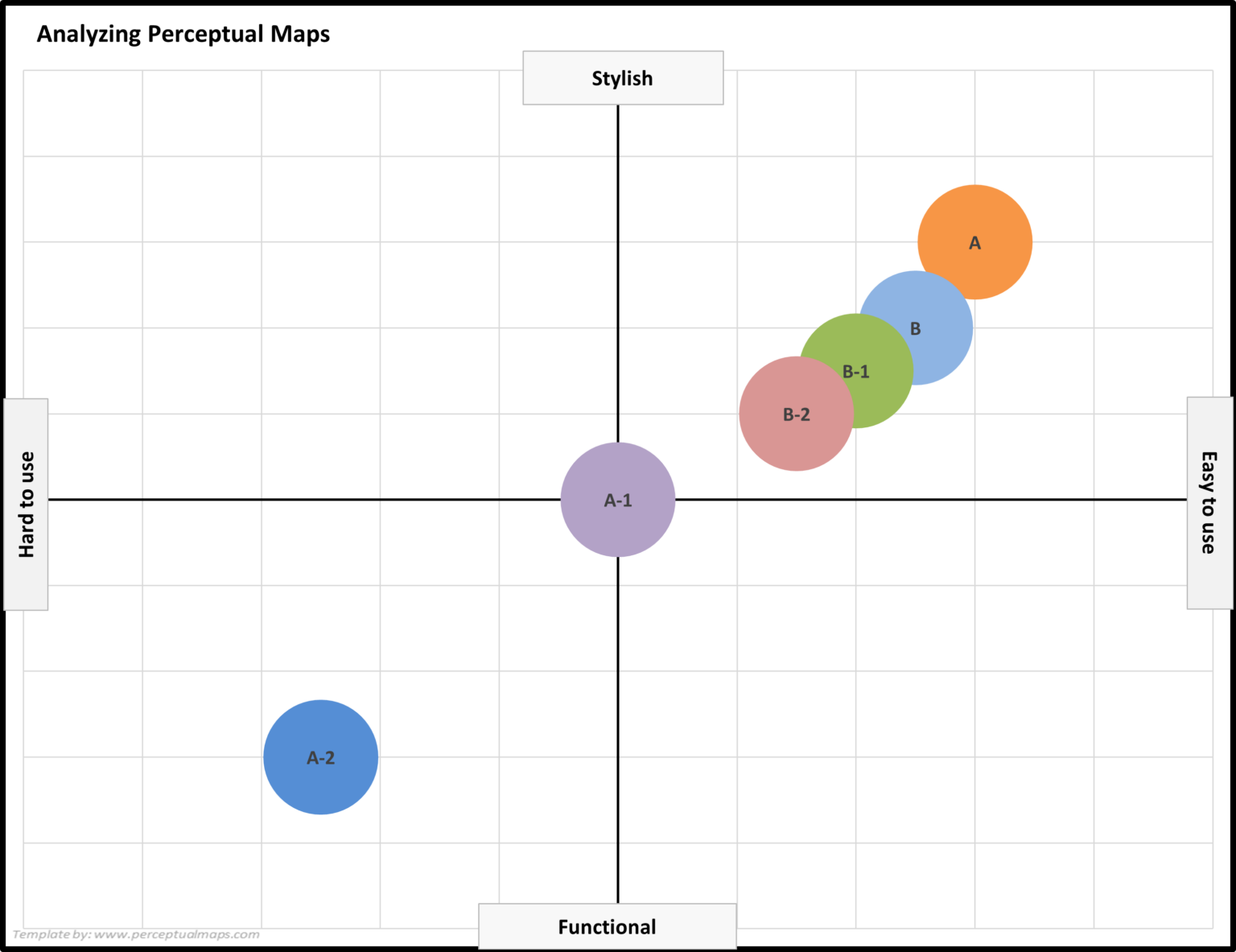 How to Analyze Perceptual Maps