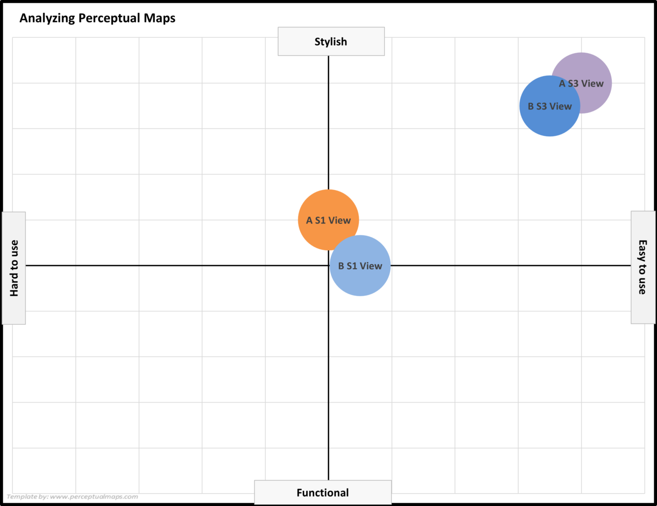 How to Analyze Perceptual Maps