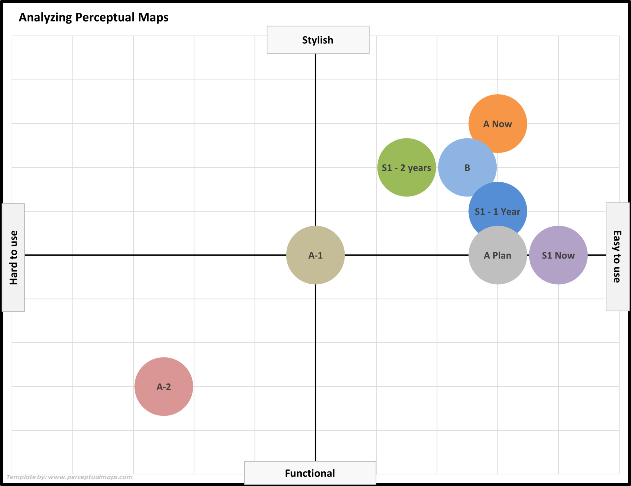 analyzing perceptual maps strategy