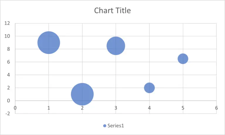 How to Make a Perceptual Map in Excel 365