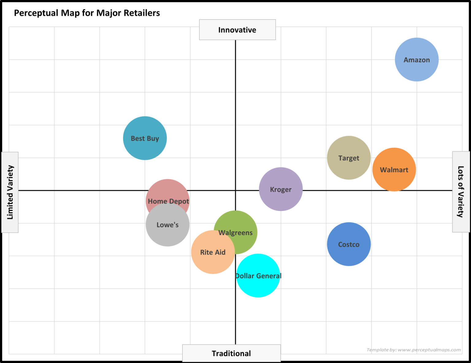 Example Perceptual Maps for Retailers