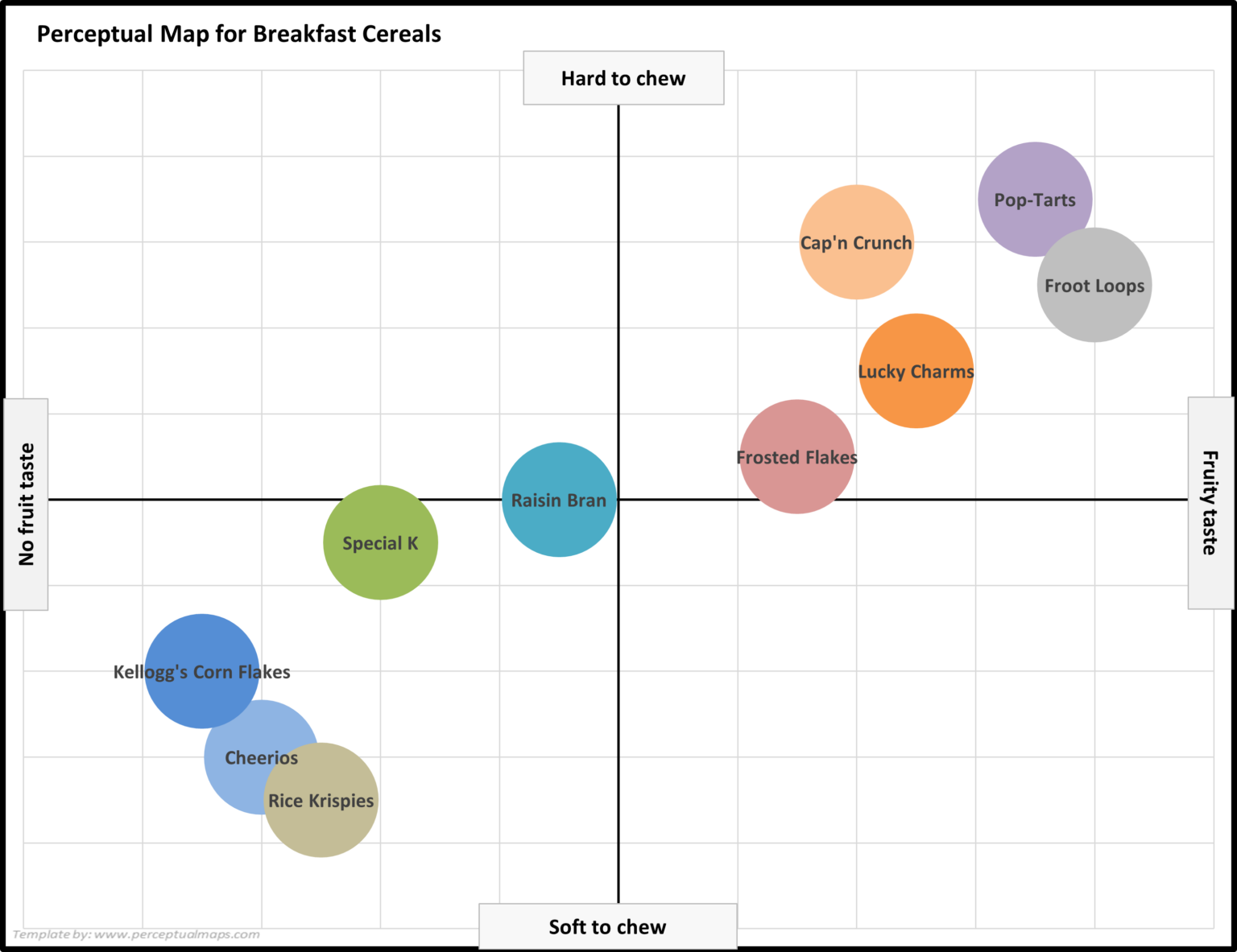 Example Perceptual Maps for Breakfast Cereals