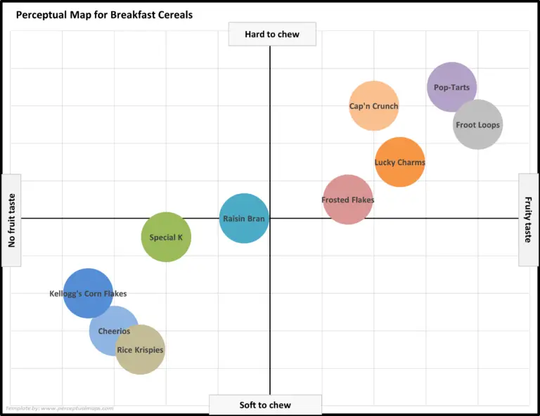 Example Perceptual Maps for Breakfast Cereals