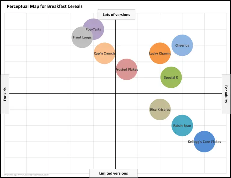 Example Perceptual Maps for Breakfast Cereals