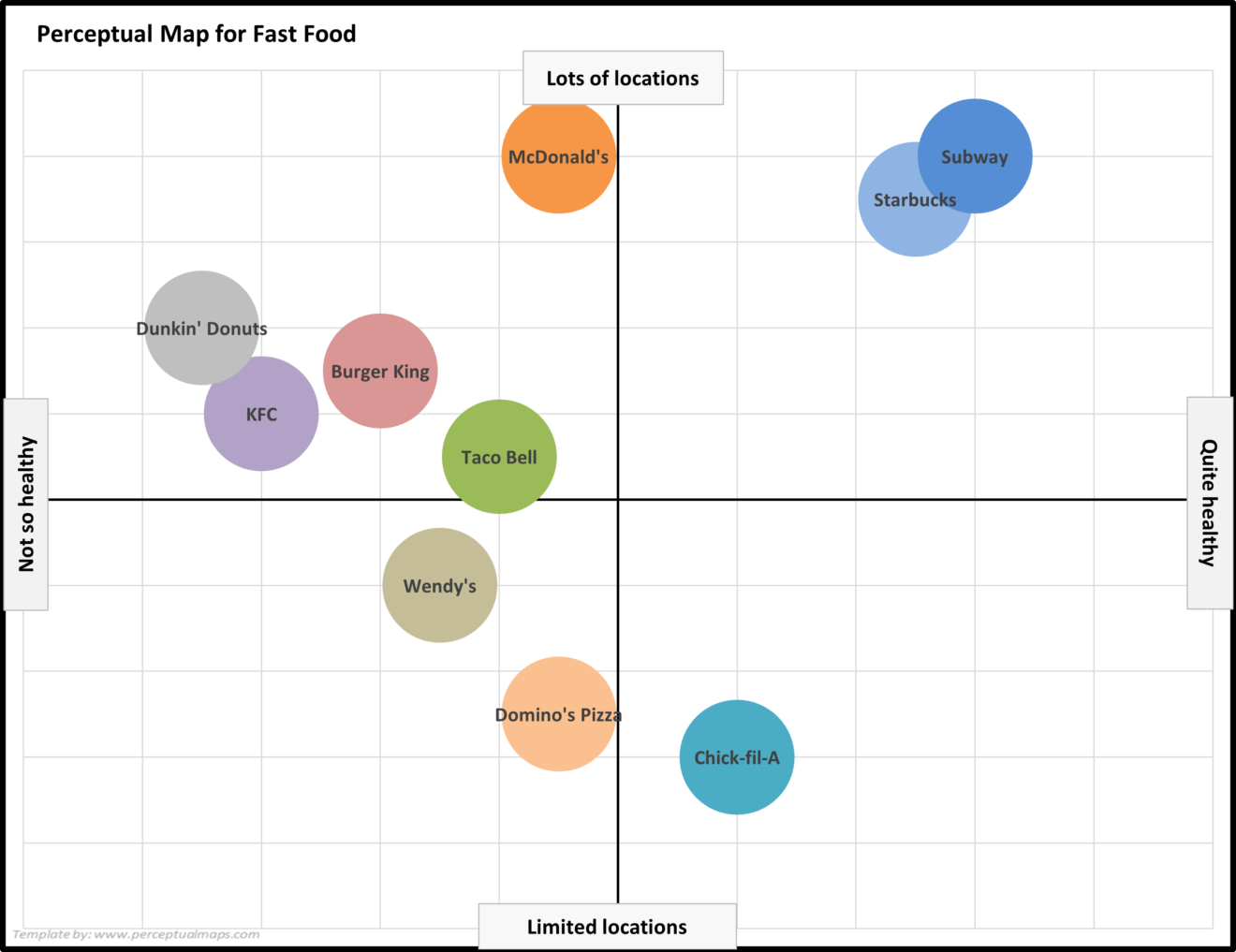 What is a Perceptual Map?