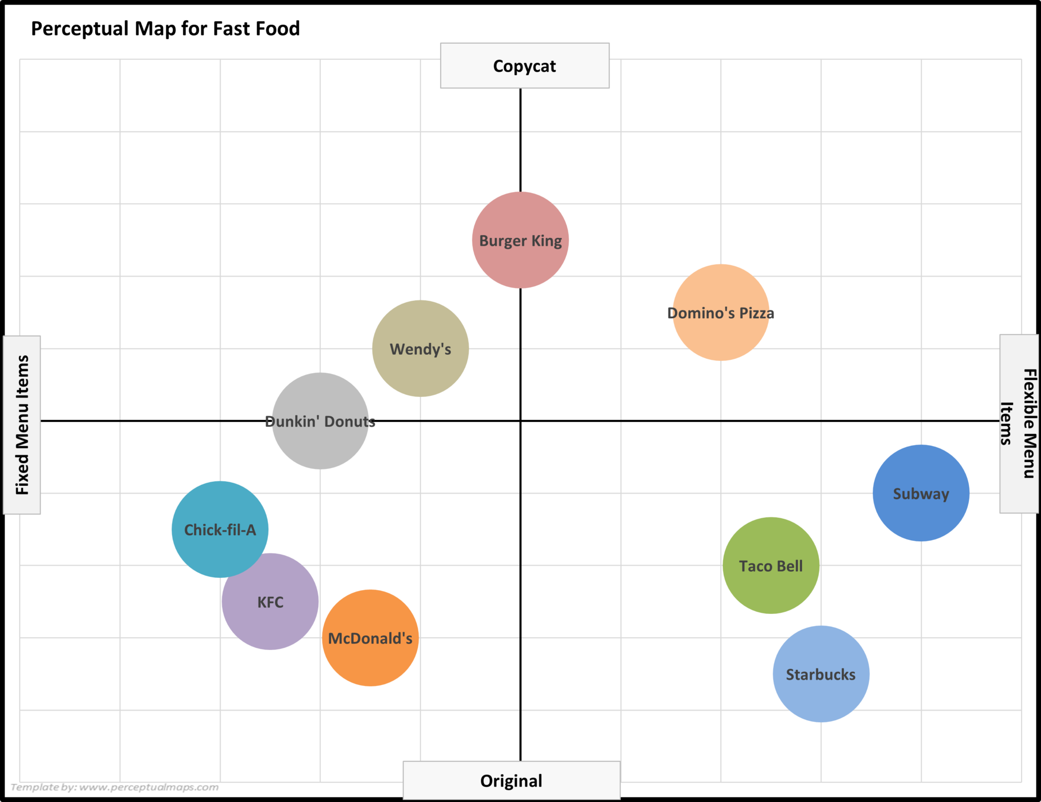 Lots of Example Perceptual Maps