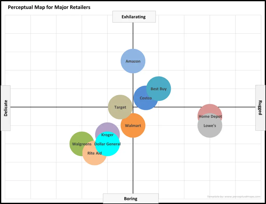 example perceptual map for retailers 3
