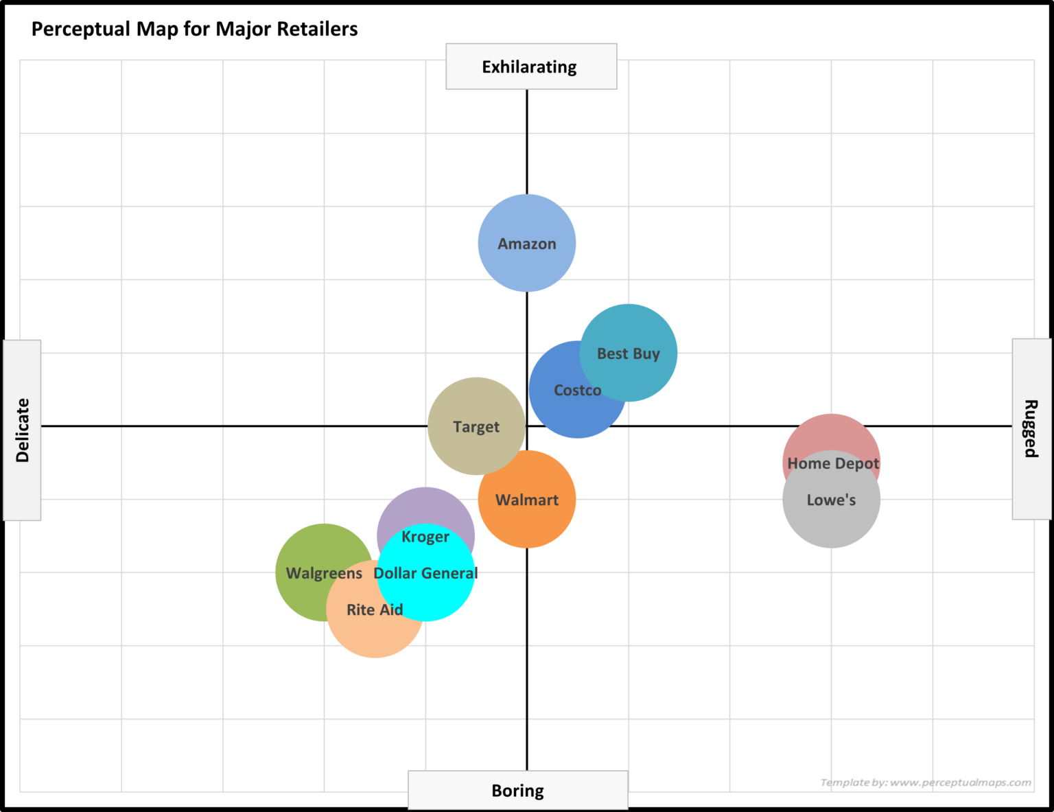 example perceptual map for retailers 3