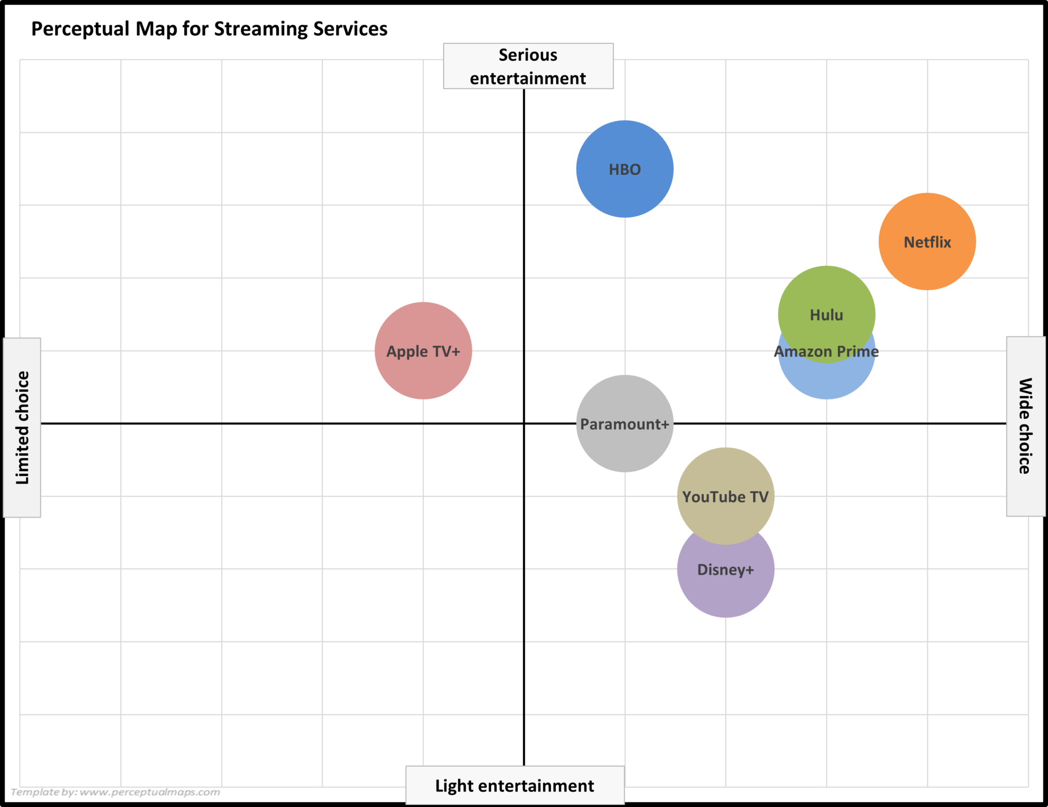 Lots of Example Perceptual Maps