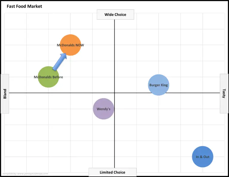 Lots of Example Perceptual Maps
