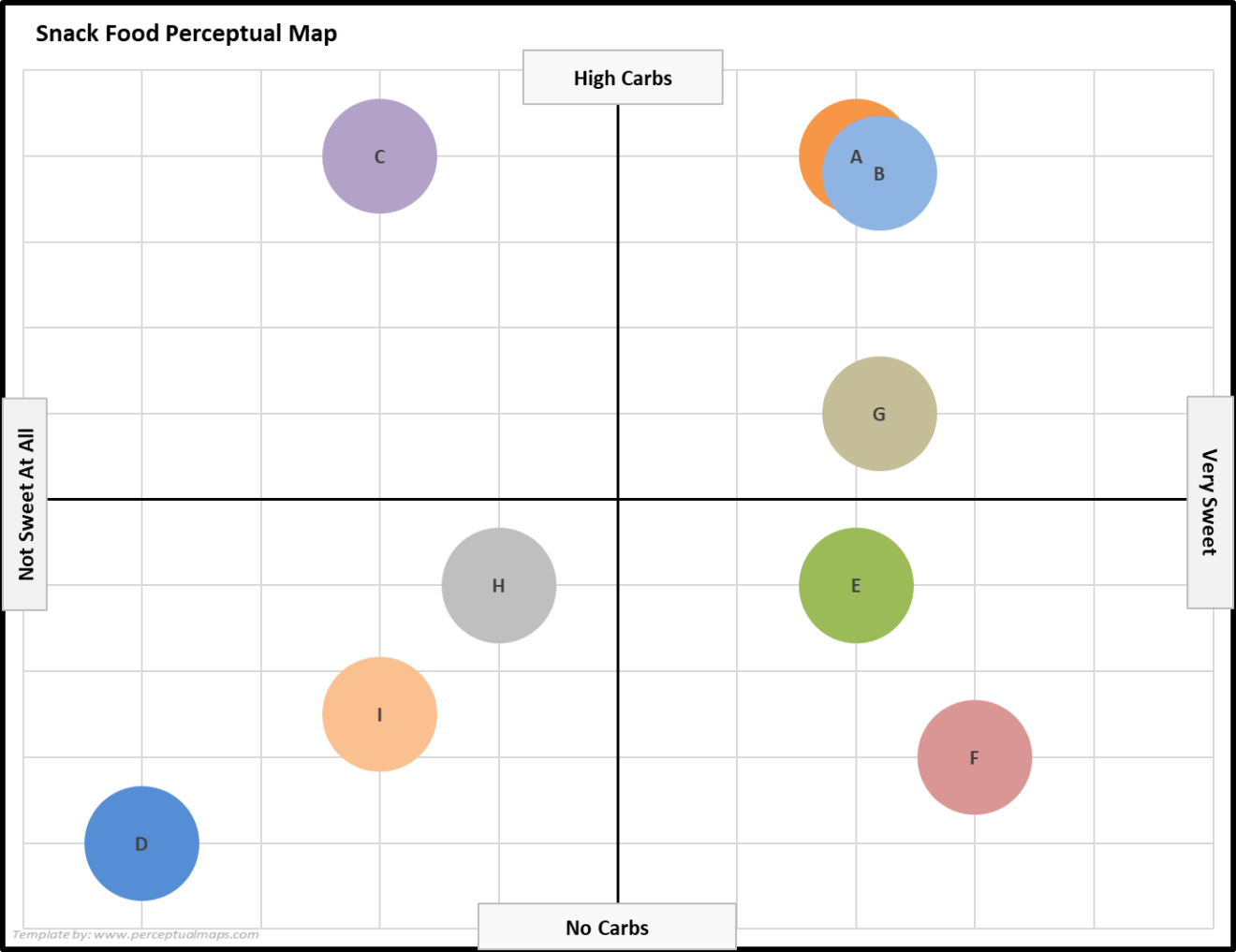 What are Multi-Dimensional Scaled (MDS) Perceptual Maps?